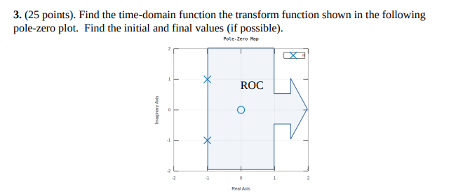 Solved 3. (25 points). Find the time-domain function the | Chegg.com