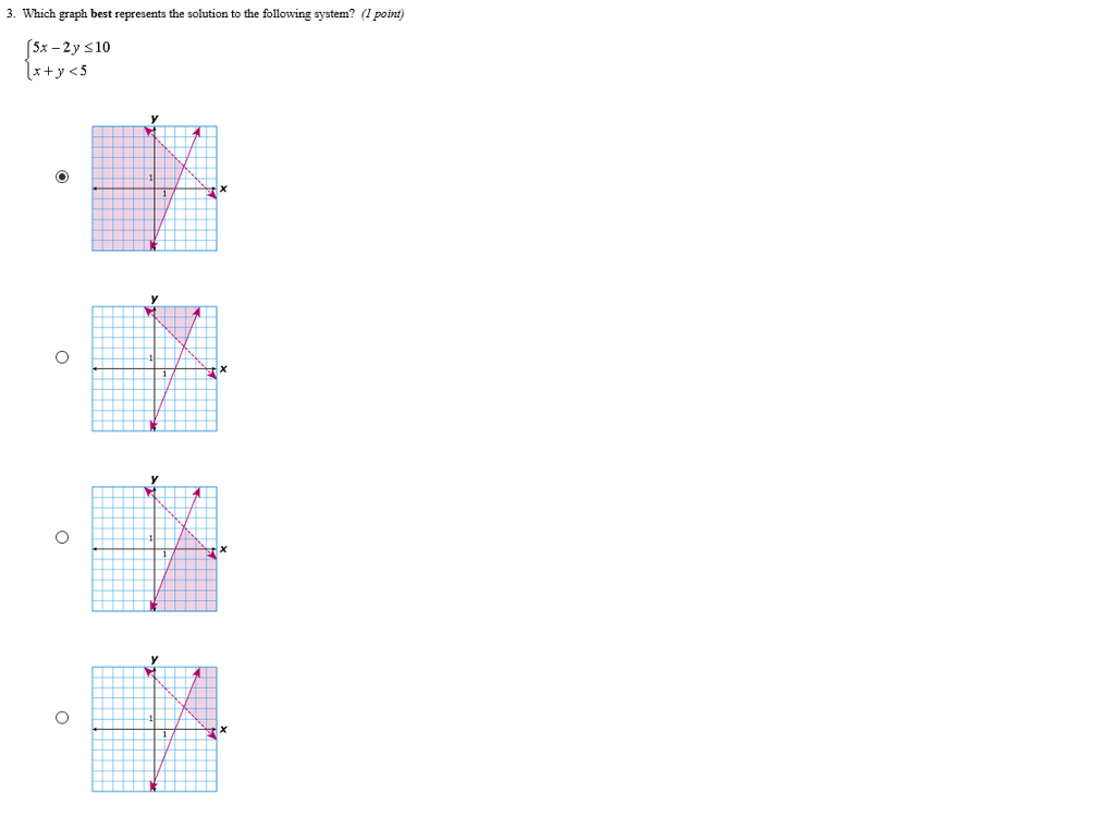 Solved 1. 1 potnt What is the apparent solution to the | Chegg.com
