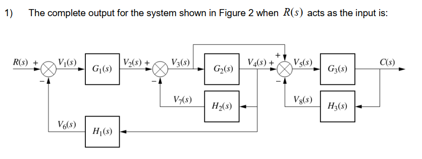 Solved The complete output for the system shown in Figure 2 | Chegg.com