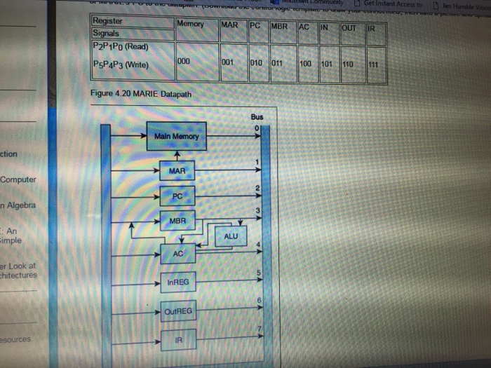 Solved 1. The table below provides a summary of MARIE's | Chegg.com