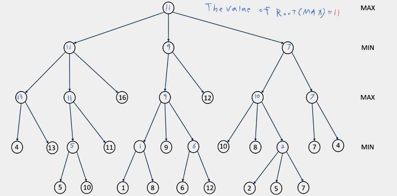 Solved Using Python Write A Program To Use Minimax 7836