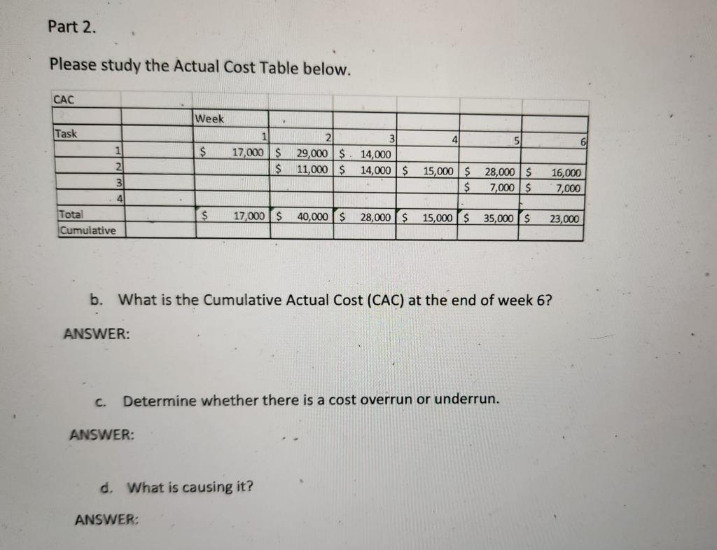 Solved Please study the Budgeted Cost Table below. a. What | Chegg.com