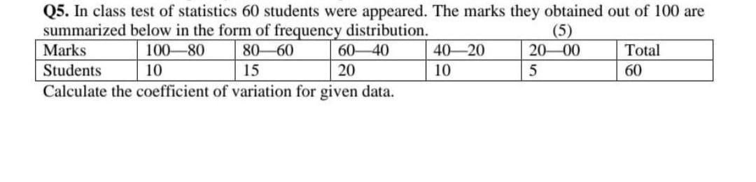 [Solved]: Q5. In class test of statistics 60 students were
