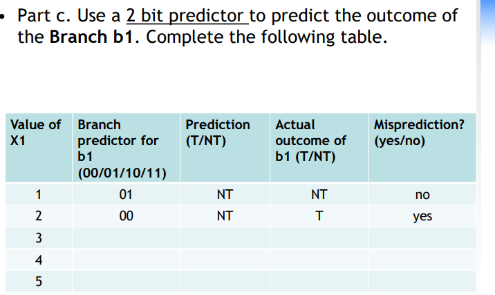 · Part c. Use a 2 bit predictor to predict the | Chegg.com
