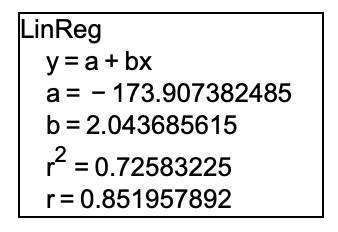 Solved The technology output from a linear model predicting | Chegg.com