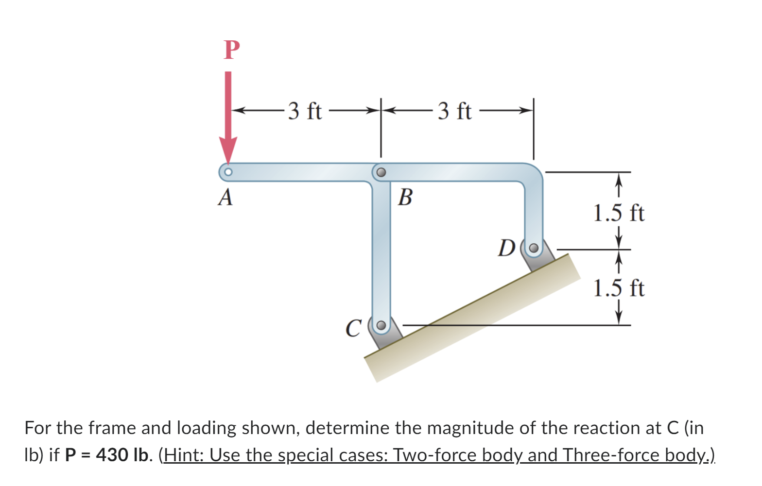 Solved For the frame and loading shown, determine the | Chegg.com