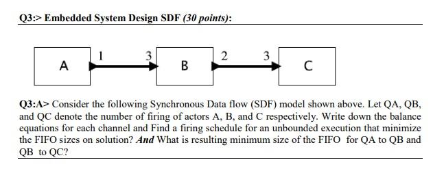 Solved Q3:A> Consider the following Synchronous Data flow | Chegg.com