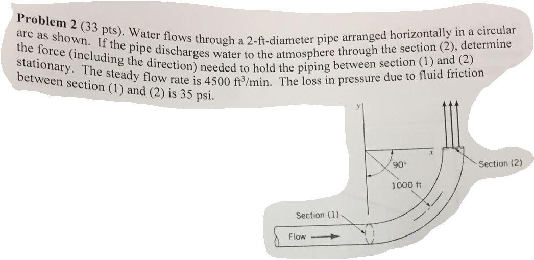 Solved Problem 2 (33 pts). Water flows through a | Chegg.com