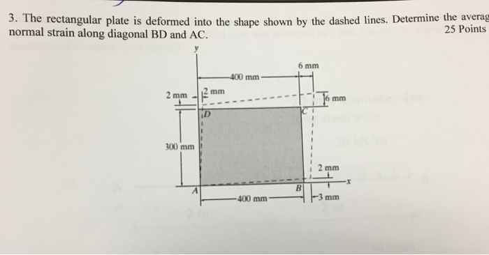 Solved The rectangular plate is deformed into the shape | Chegg.com