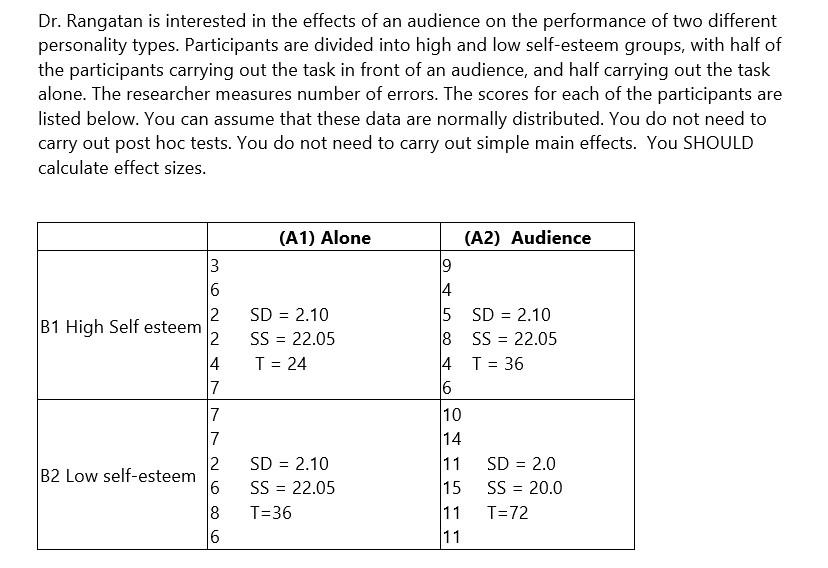 Solved Dr. Rangatan is interested in the effects of an | Chegg.com