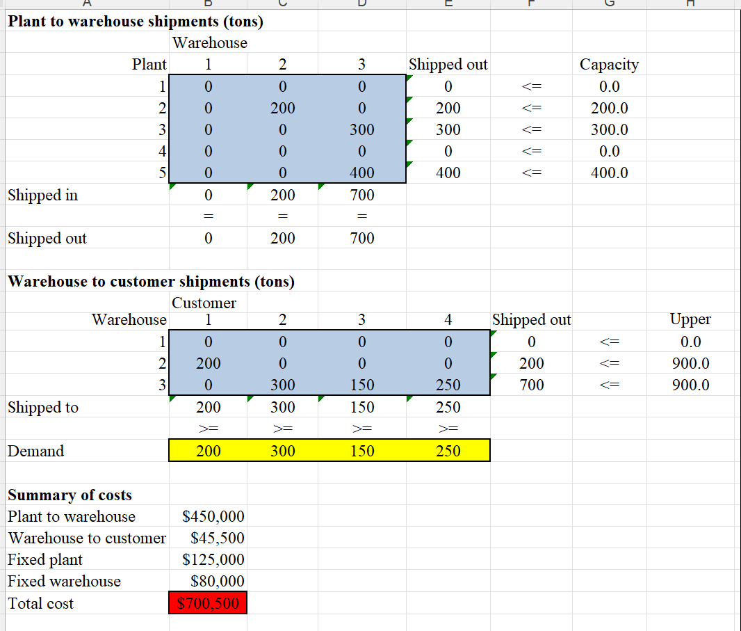 Use the Location Problem Solution to generate TWO | Chegg.com