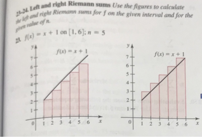 Solved and right Riemann sums Use the figures to calculate | Chegg.com