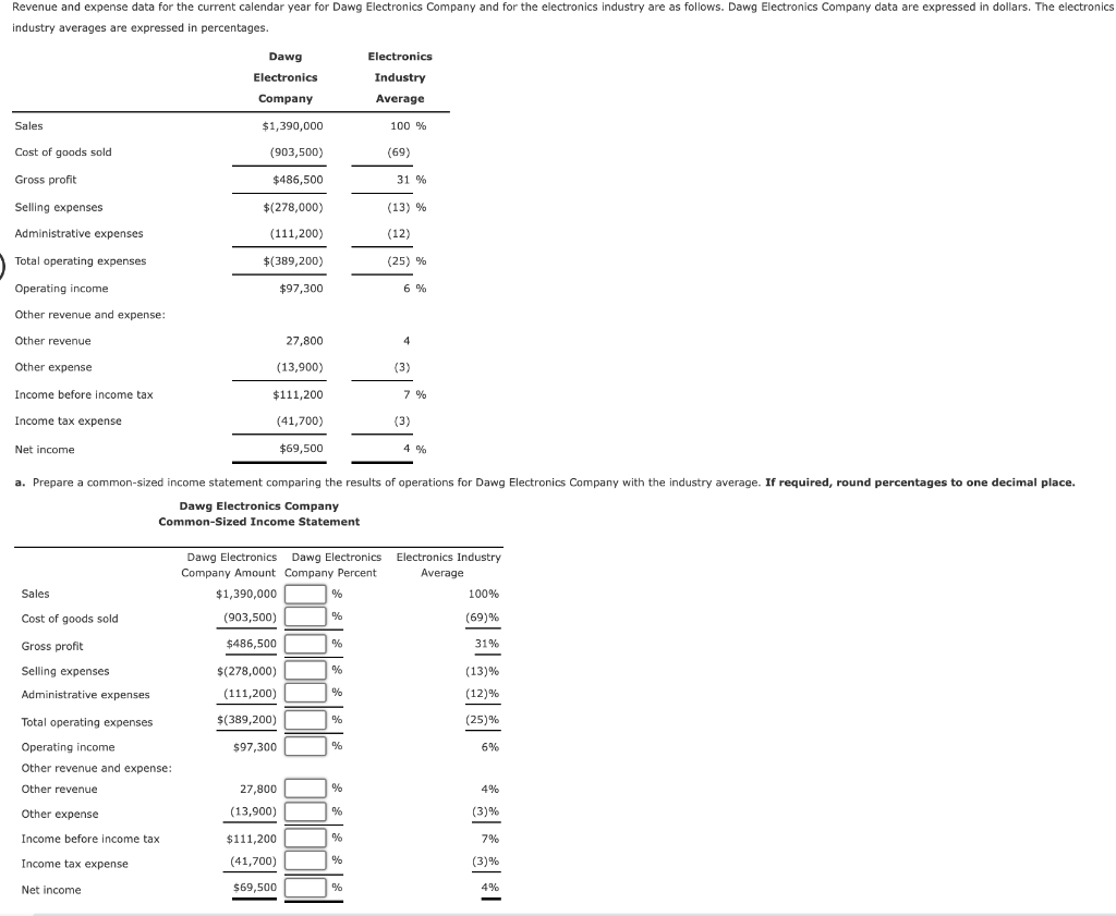 Solved Revenue and expense data for the current calendar | Chegg.com