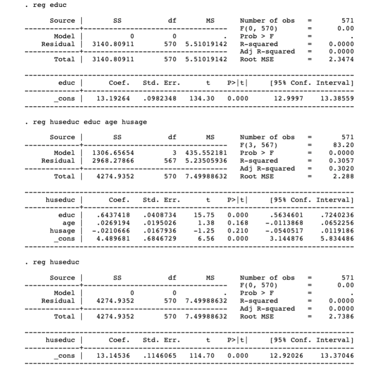 5. (5 points) Consider the regression output below on | Chegg.com