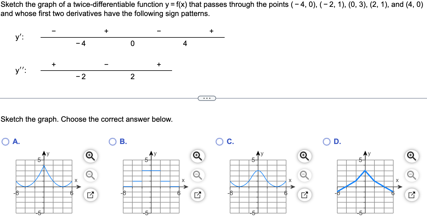 Solved Sketch the graph of a twice-differentiable function y | Chegg.com