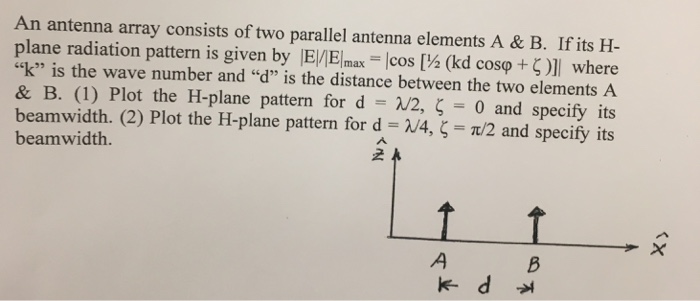 An antenna array consists of two parallel antenna | Chegg.com