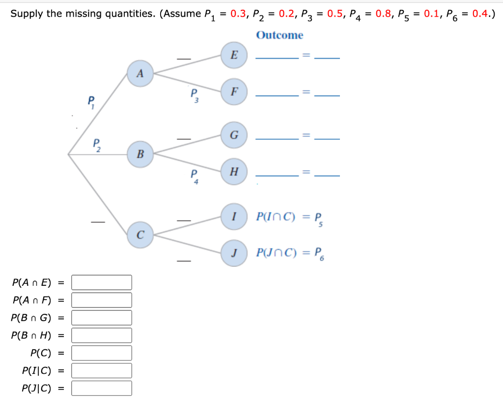 Solved Supply the missing quantities. (Assume P1 = 0.3, P2 = | Chegg.com