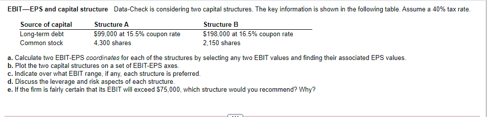 Solved EBIT—EPS and capital structure Data-Check is | Chegg.com