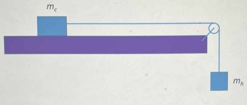 Solved The diagram below shows a mass mc=19 kg on a | Chegg.com