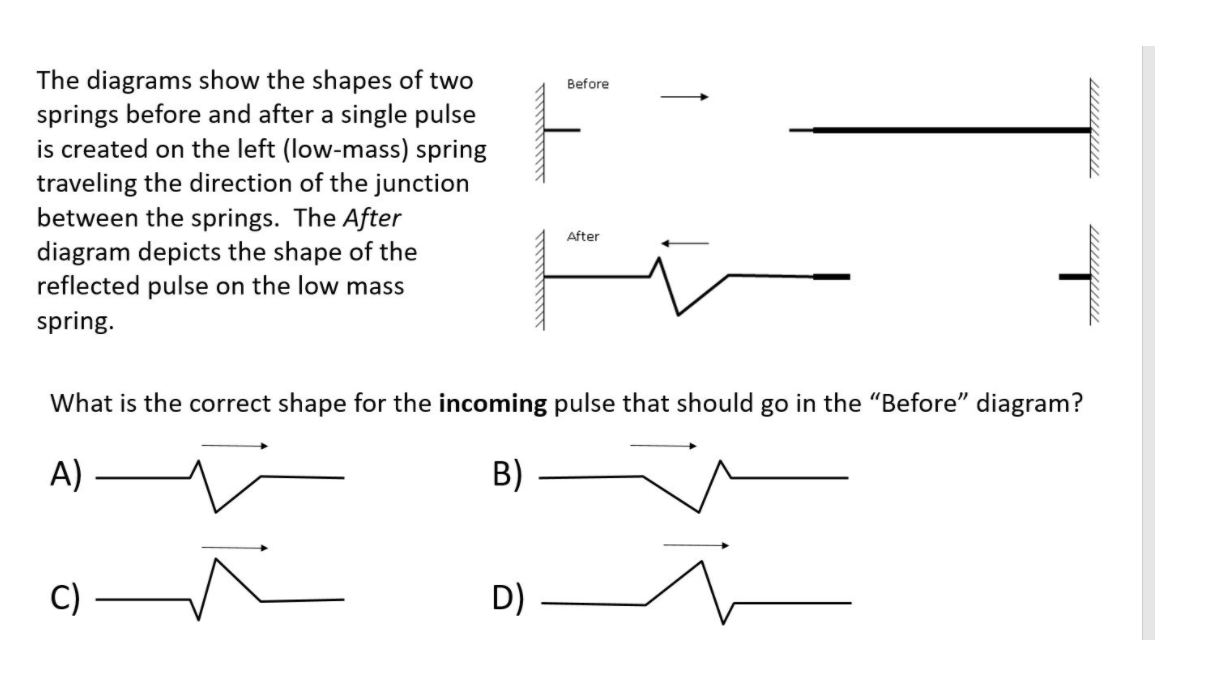 Solved Before The diagrams show the shapes of two springs | Chegg.com