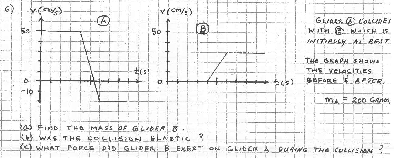 [Solved]: (a) FIND THE MASS OF GLIDER B. (b) WAS THE COLLI