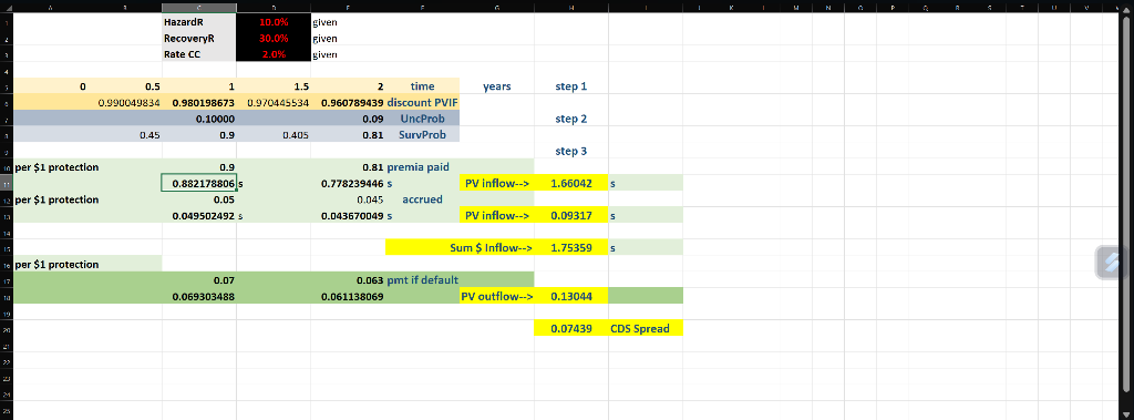 Implement the following CDS pricing model in XL. Your | Chegg.com