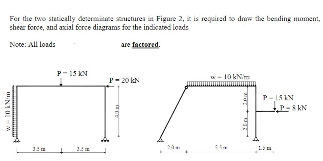 Solved For the two statically determinate structures in | Chegg.com