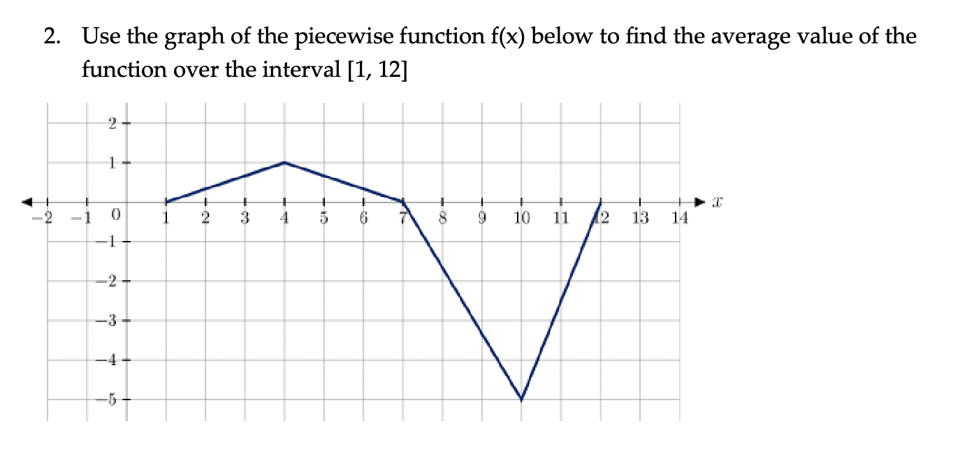 Solved 2. Use the graph of the piecewise function f(x) below | Chegg.com