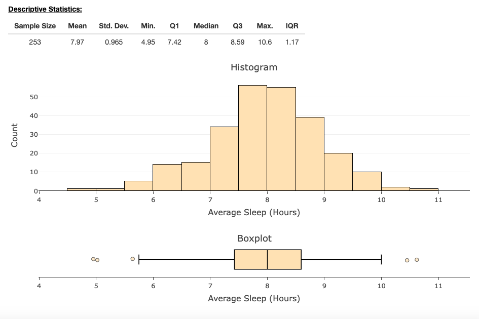 Solved Describe the center, shape, and spread of the data | Chegg.com
