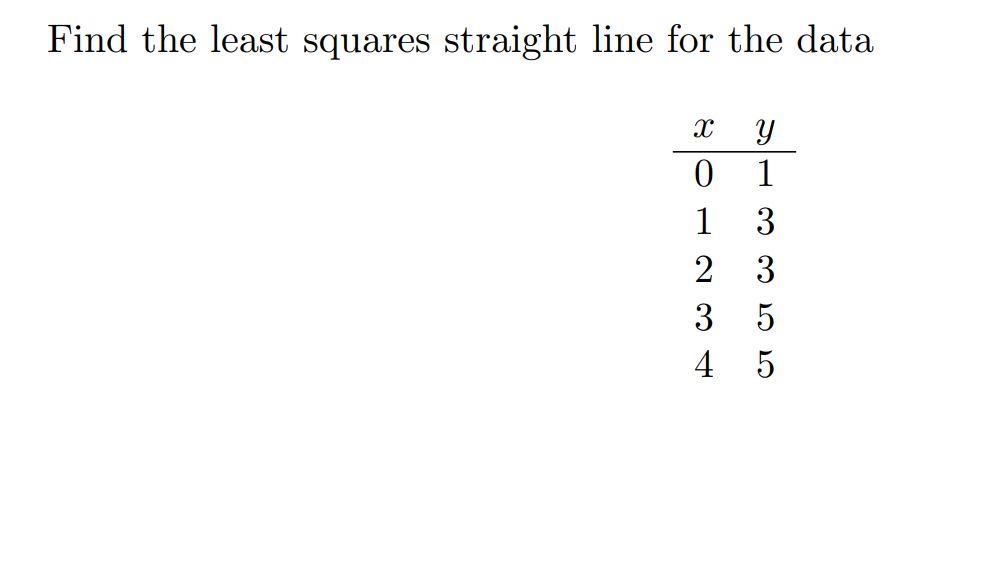 Solved Find the least squares straight line for the data X 0 | Chegg.com