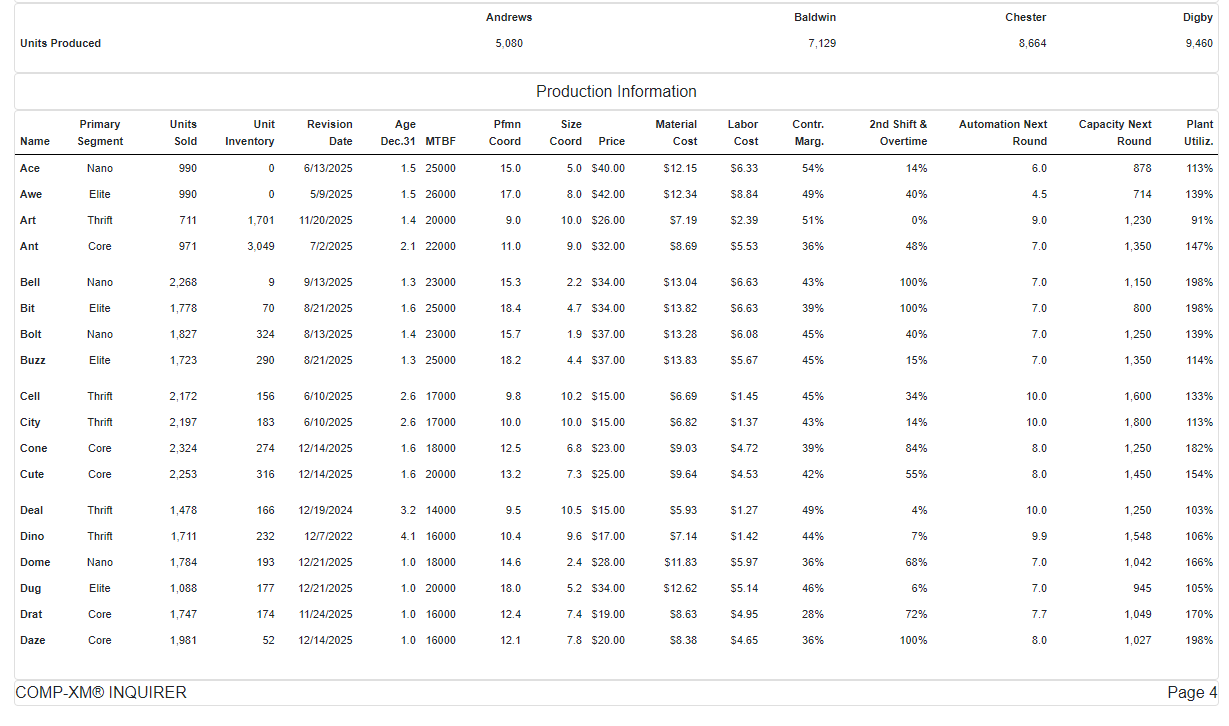 Solved The Baldwin company wants to decrease its plant | Chegg.com