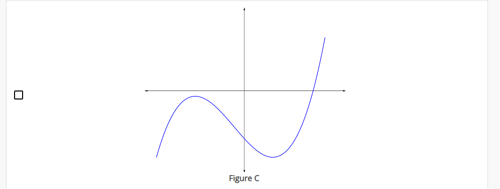 Solved Which of the following graphs represent functions? | Chegg.com