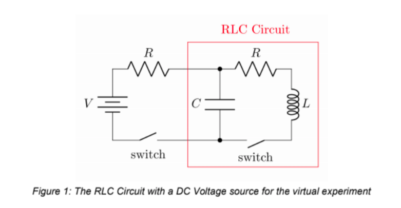 Solved RLC Circuit R m. sir m. V llll L switch switch Figure | Chegg.com