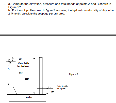 Solved 3. a. Compute the elevation, pressure and total heads | Chegg.com