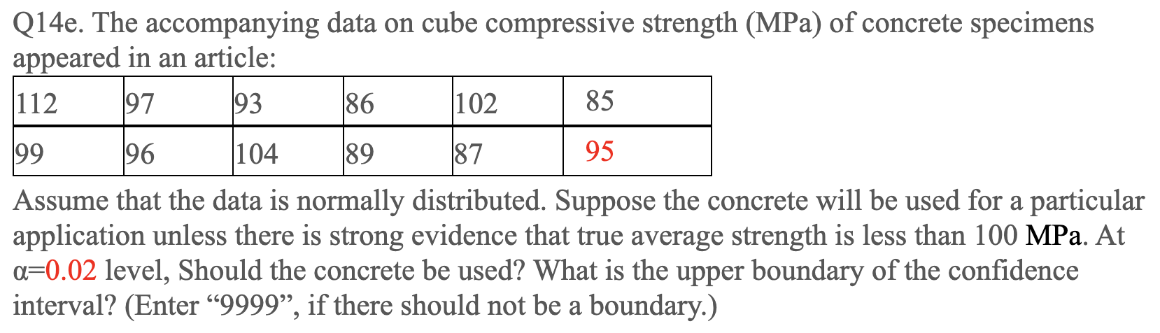 Solved Q14e. The accompanying data on cube compressive | Chegg.com