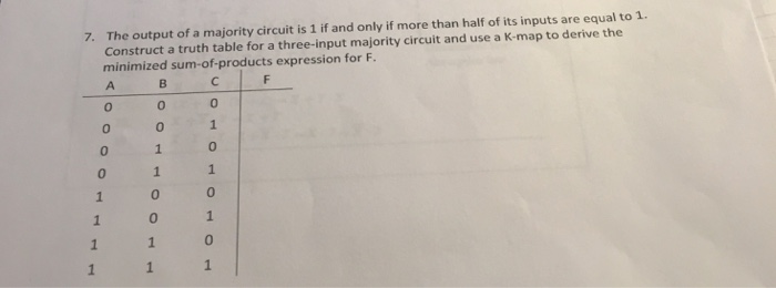 Solved Construct a truth table for a three-input majority | Chegg.com
