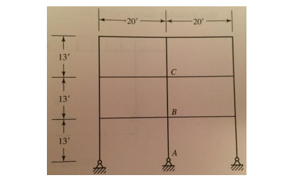 Solved The frame shown below is unbraced, and bending is | Chegg.com