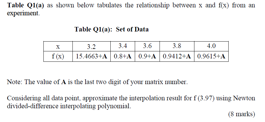 Solved Table Q1(a) as shown below tabulates the relationship | Chegg.com