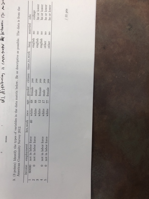 Solved 3. (3 points) Identify the types of variables in the | Chegg.com