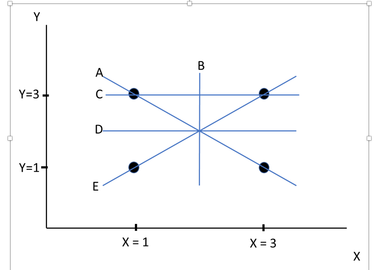 Solved (b) The Central Limit Theorem states that provided | Chegg.com