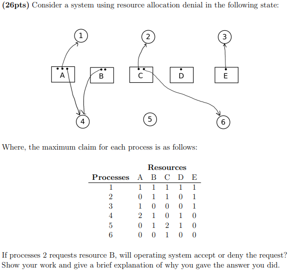 Solved (26pts) Consider a system using resource allocation | Chegg.com