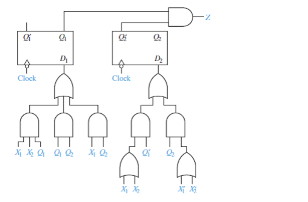 Compute the maximum clock frequency fmax for this | Chegg.com