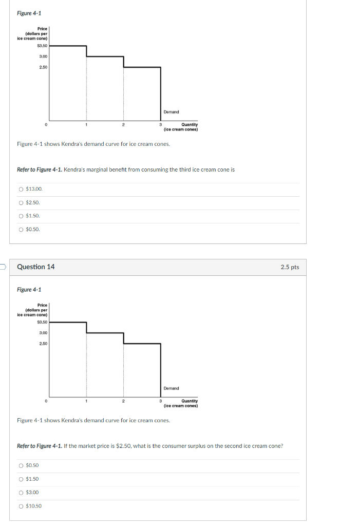 Solved Figure 4-1 Price (dollars per Ice cream cone) $3.50 | Chegg.com