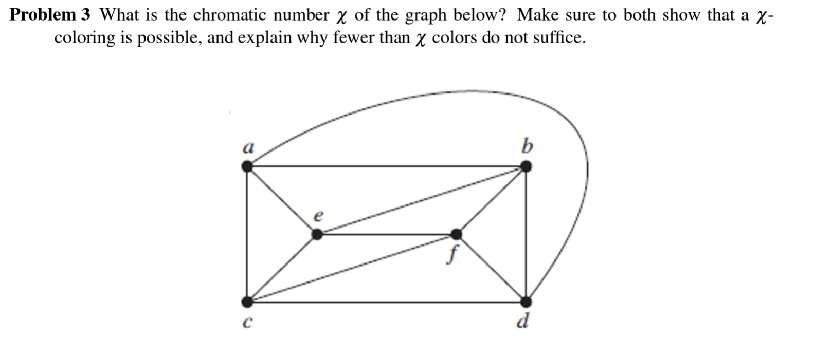 Solved Problem 3 What is the chromatic number χ of the graph | Chegg.com