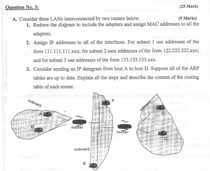 Solved A. Consider three LANs interconnected by two routers | Chegg.com