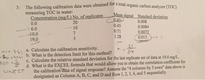 Solved The following calibration data were obtained for a | Chegg.com
