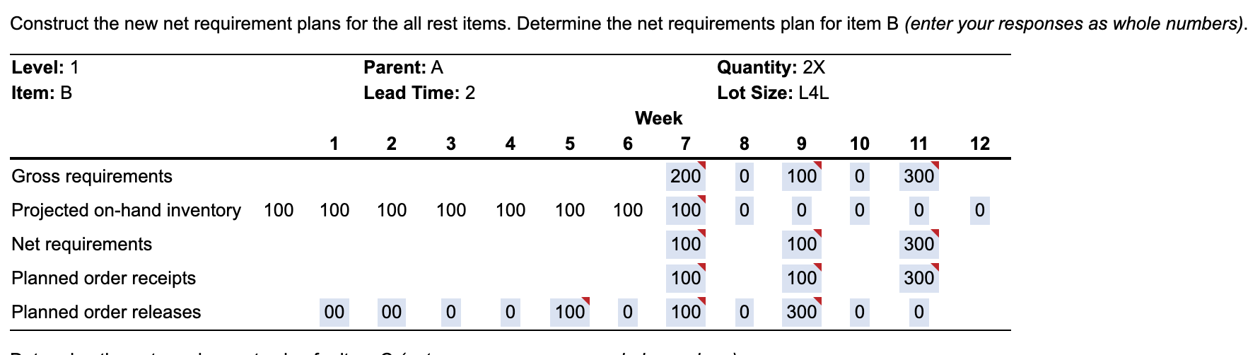 a) Based on the data below,complete a net | Chegg.com