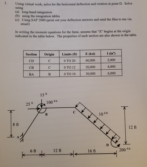 Using virtual work, solve for the horizontal | Chegg.com