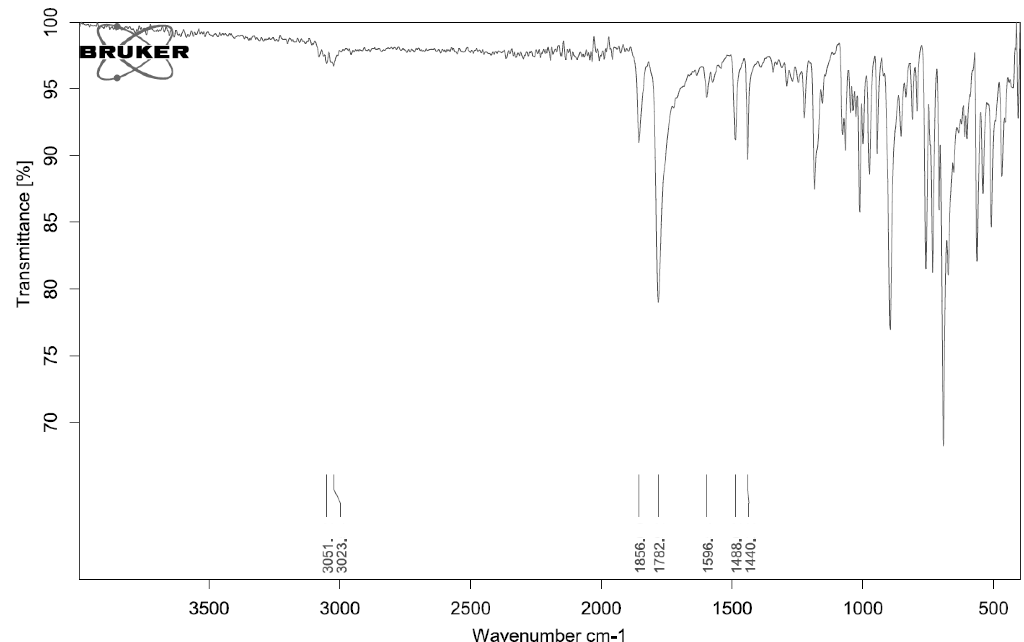 Solved Label the infrared spectroscopy (IR) graphs based on | Chegg.com