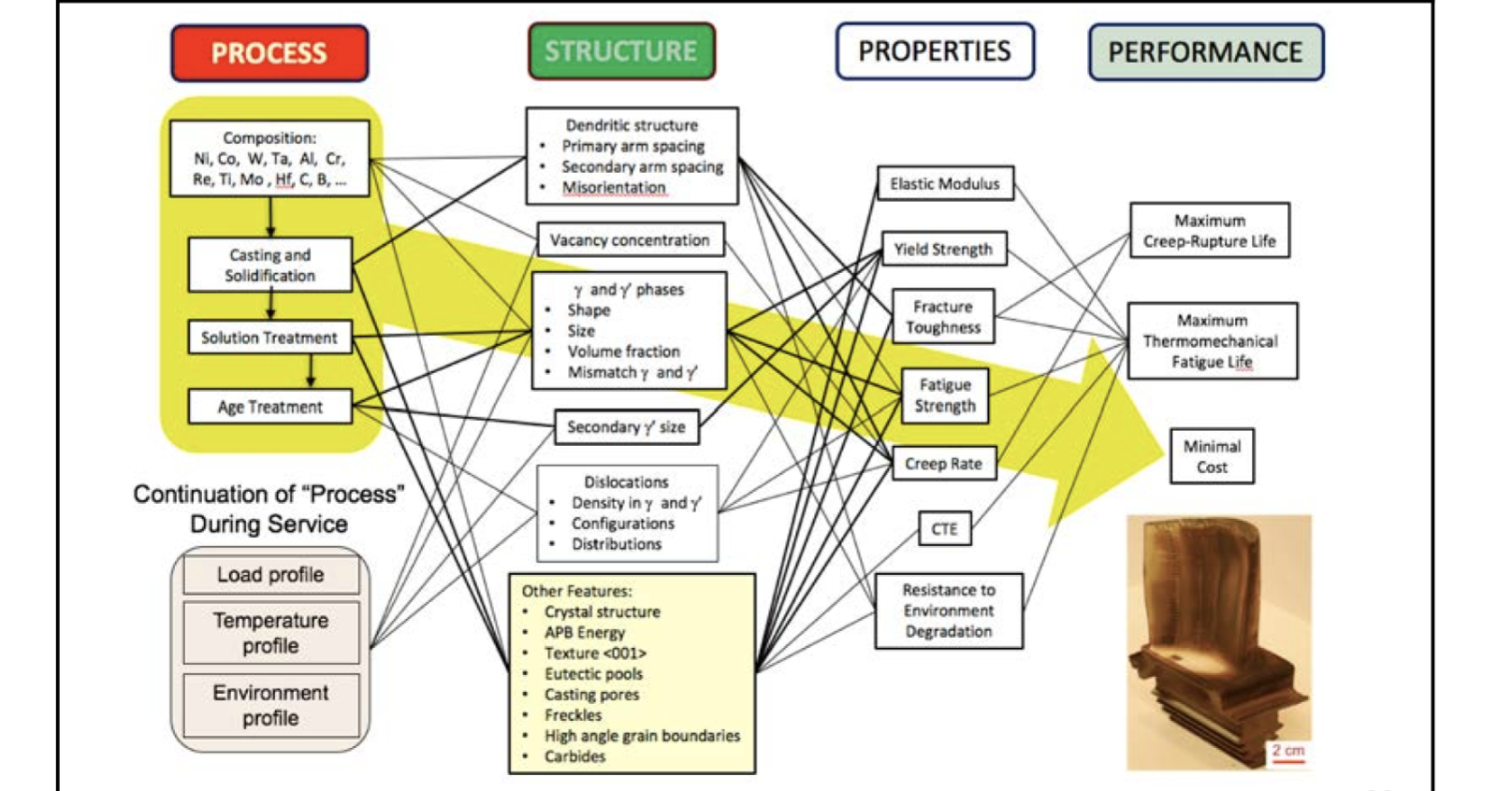 Attached some examples, but I need help with a PSPP | Chegg.com